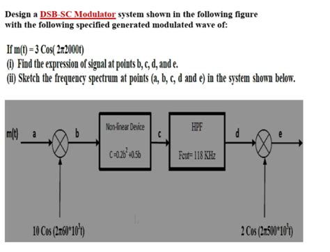 Solved Design A DSB SC Modulator System Shown In The Chegg Com