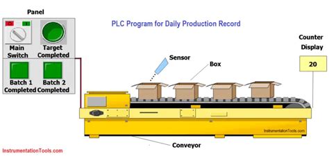 PLC Program For Daily Production Record PLC Process Control
