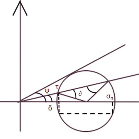 Three Stages Of Pile Sinking Process Download Scientific Diagram