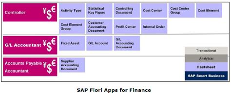 Sap Fiori Introduction 2024