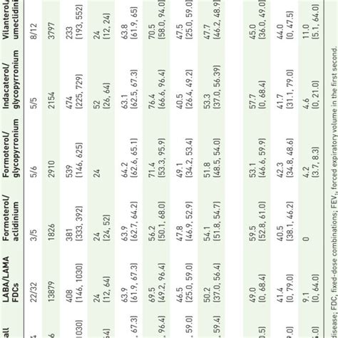Copd Assessment Test Cat Score Download Scientific Diagram