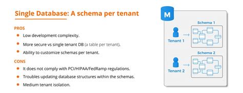 Designing Multi Tenant Saas Architecture On Aws Complete Guide