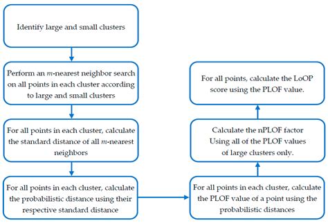 Bdcc Free Full Text Deep Clustering Based Anomaly Detection And Health Monitoring For