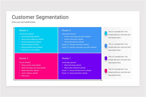 Customer Segmentation Powerpoint Ppt Template Nulivo Market