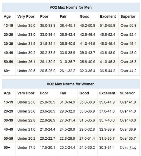 Swirlster First Aerobic Capacity Calculator