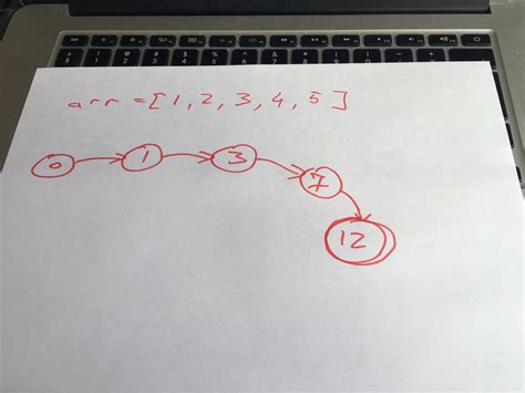 Do You Really Need Immutable Data Swizec Teller