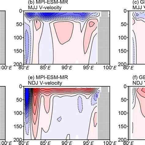 Depth Latitude Section Of Climatological U Velocity Averaged Over 88