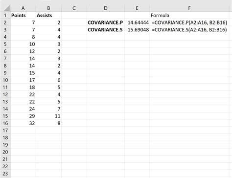 COVARIANCE P Vs COVARIANCE S In Excel What S The Difference