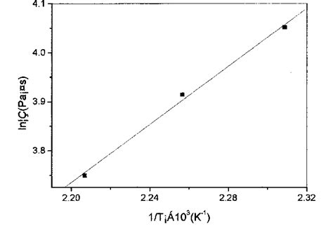 Correlation Of Viscosity And Temperature Download Scientific Diagram