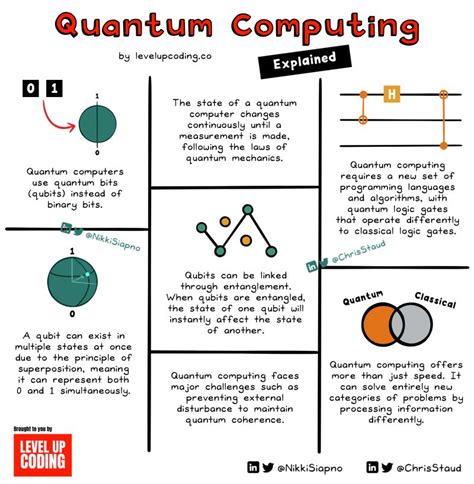 Nikki Siapno On Linkedin Softwareengineering Quantumcomputing Programming Computerscience