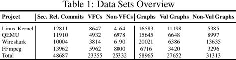 Pdf Devign Effective Vulnerability Identification By Learning