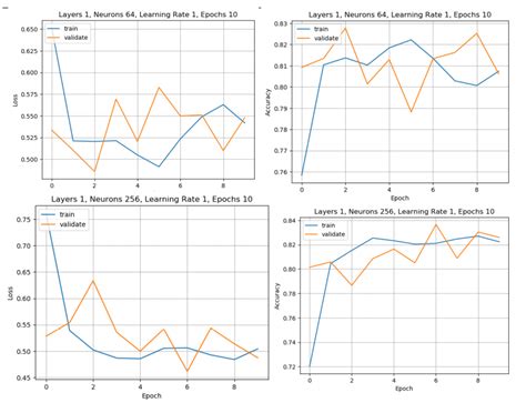 Github Deyanspai Mlp Hyperparameter Tester A Project That Measures