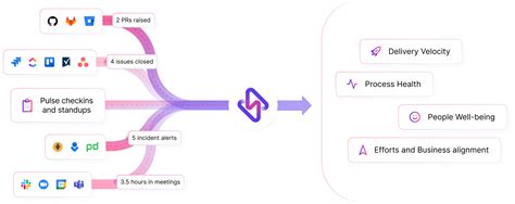 Engineering Analytics To Boost Developer Productivity
