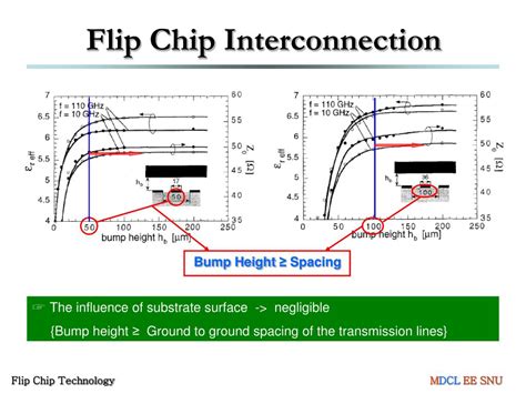 PPT Flip Chip Technology PowerPoint Presentation Free Download ID 6726830