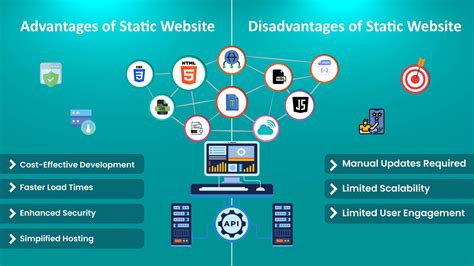 Difference Between Static And Dynamic Websites Pros And Cons