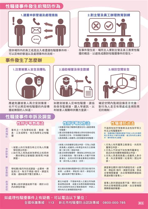 性騷擾防治宣導相關簡報及文宣 警政公告 新北市政府警察局交通警察大隊