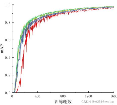 Yolov8pyqtopencv实现数字式仪表读数和指针式仪表读数识别一yolov8 指针表识别 Csdn博客
