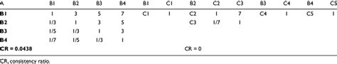 Discriminant Matrix And Its Consistency Check Download Scientific Diagram