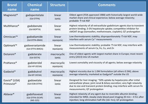 Gadolinium Dose Chart Keski