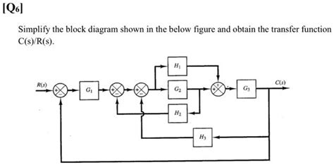 Solved Simplify The Block Diagram Shown In The Below Figure And Obtain