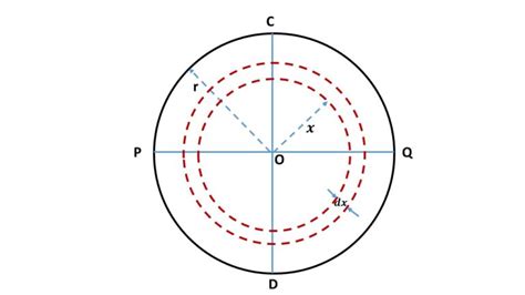 Derive An Expression For Moment Of Inertia Of A Uniform Solid Sphere I