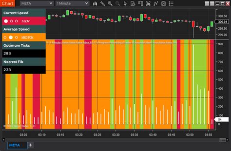Tick Speedometer For Ninjatrader 8 Information And Configuration Quantum Trading Indicators