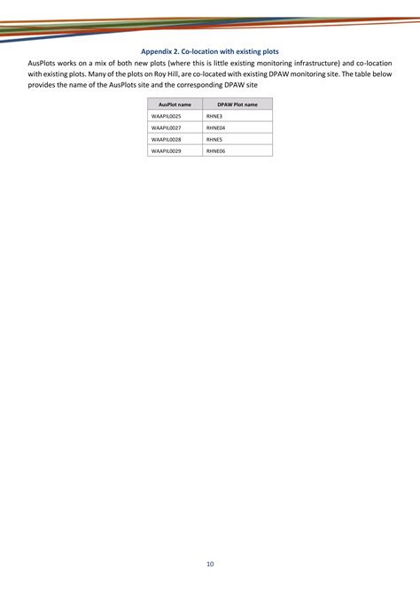 Tern Ecosystem Surveillance Plots Roy Hill Station Pdf