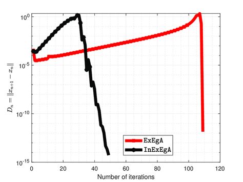 Algorithm 1 Comparison With Algorithm 1 In 16 And Number Of