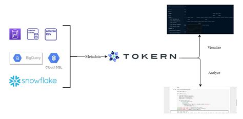 22 Sql Lineage Tools Dbms Tools 22 Sql Lineage Tools Dbms Tools