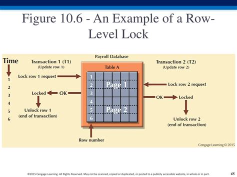 Ppt Chapter 10 Transaction Management And Concurrency Control Powerpoint Presentation Id 9563008