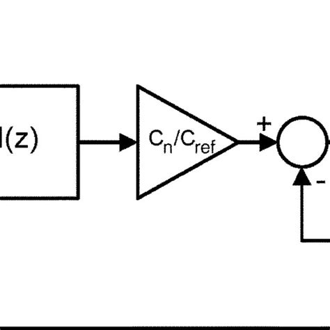 Transfer Function Of The Sensor Interface System Download Scientific
