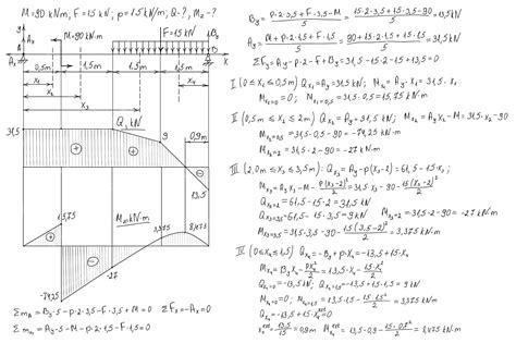 Premium Vector Strength Of Materials Formulas Drawn By Hand On The