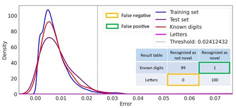 Applied Sciences Free Full Text Autoencoder Based Semantic Novelty Detection Towards
