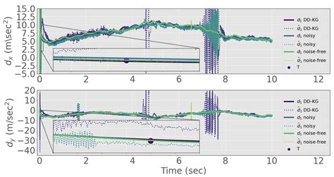 Safe Control For Unknown Nonlinear Systems With Koopman Based Fxt Id