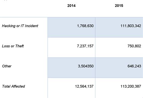 Table 1 From One Time Password Implementation For Two Factor Authentication Semantic Scholar