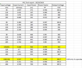 UCC28019A 1200W PFC Output Voltage Dropping From Wide Input Range 85 265Vac Power
