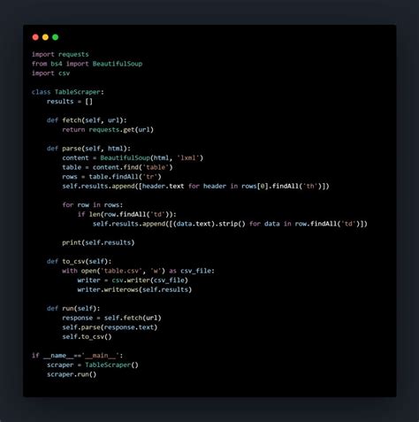 Firoz Kabir On Linkedin Beautifulsoup Webdata Webscraping Python