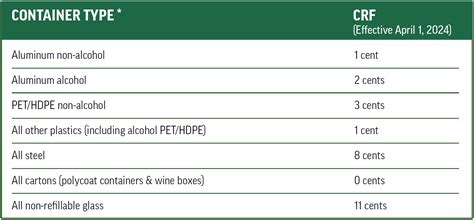 Update On New Epr Program In Effect April 1 2024 Encorp Atlantic