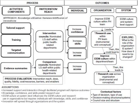 Implementation Science Nurse Key