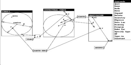 Automatic Programming Assignment Point