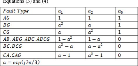 Table 1 From Accurate Fault Location Technique On Power Transmission Lines With Use Of Phasor