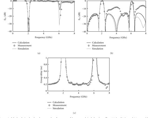 Figure From A Simple Microstrip Bandstop Filter Using Cross Coupling Stubs Semantic Scholar
