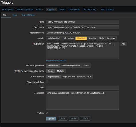 Vmware Cpu Usage In Percentage Zabbix Forums