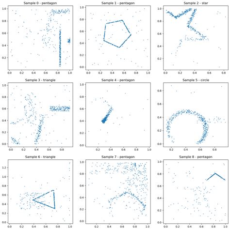 How Good Are Llms At Doing Ml On An Unknown Dataset — Lesswrong