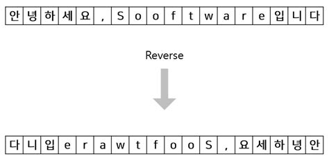Sequence To Sequence Seq2seq