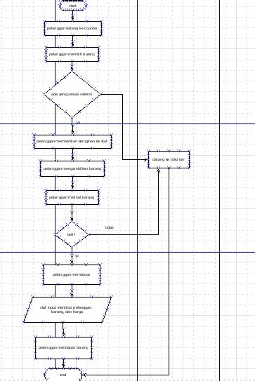 Flowchart Penjualan HP Di Toko Adinda Cell Indah Uminaroh S Blog