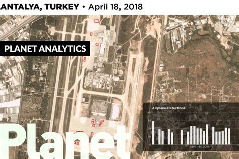 Planet Unveils New Planet Analytics