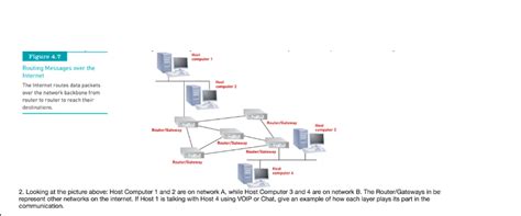 solved figure 4 7 routing messages over the internet the