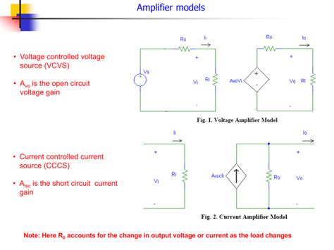 Amplifier Models VCVS CCCS And Frequency Response