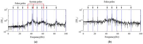 Structural Modal Parameter Identification Method Based On The Delayed Transfer Rate Function